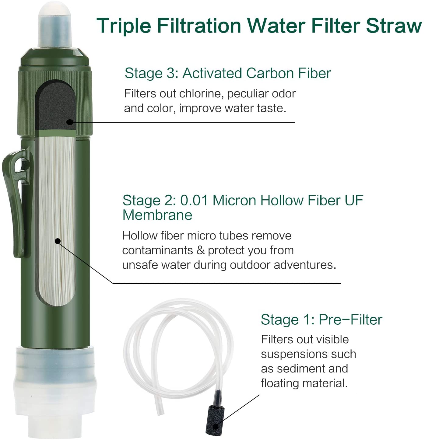 Survival Filtration Straw – ZAvival